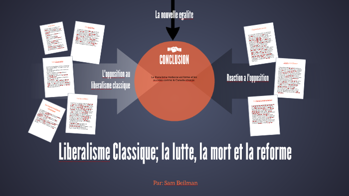 La liberalisme moderne by Sam Beilman on Prezi