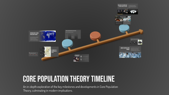 Core Population Theory Timeline by Christian PedregosaOfficial on Prezi