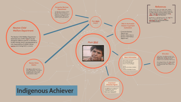 Mum Shirl by Claudia Warwick on Prezi