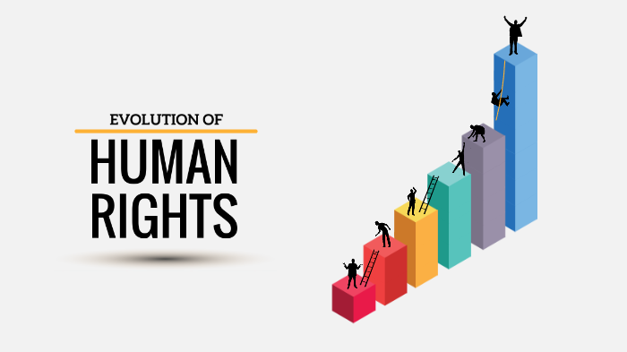 Evolution of Human Rights by nichole mills on Prezi