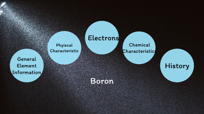 Boron by Megan Elliott by Charles Faddis on Prezi