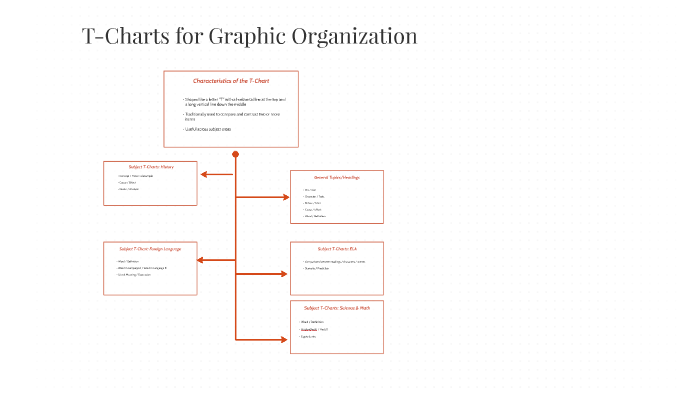 T-Charts for Graphic Organization by Julie Turner on Prezi