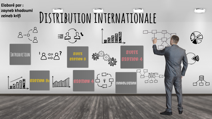 Distribution internationale by Zeineb krifi on Prezi