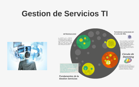 GESTION DE SERVICIOS TI by on Prezi