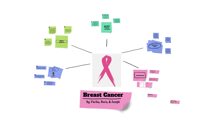 Breast Cancer Concept Map by Joseph Castillo on Prezi