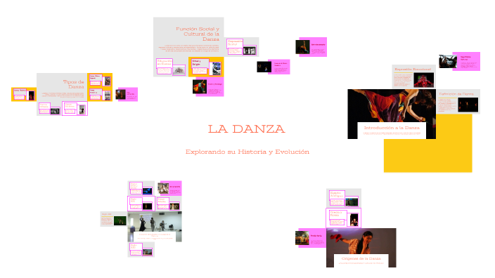 LA DANZA by itzel Aguilera on Prezi