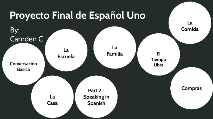 Proyecto Final de Español Uno by Camden C on Prezi