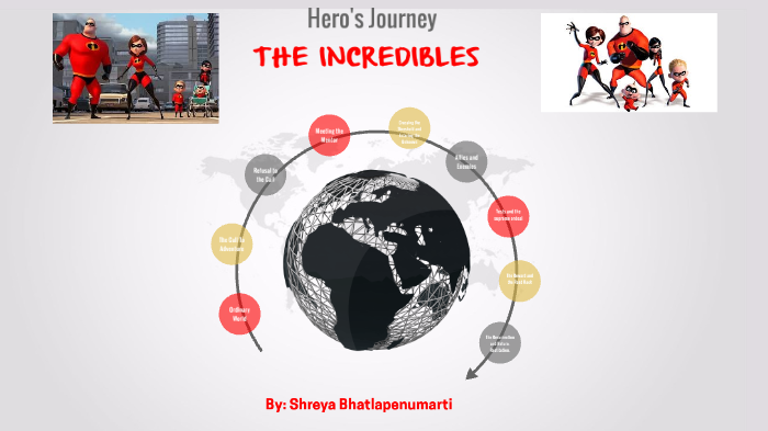 The Incredibles: Hero's Journey by Shreya B on Prezi