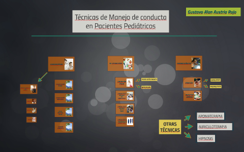 Técnicas de Manejo de conducta by