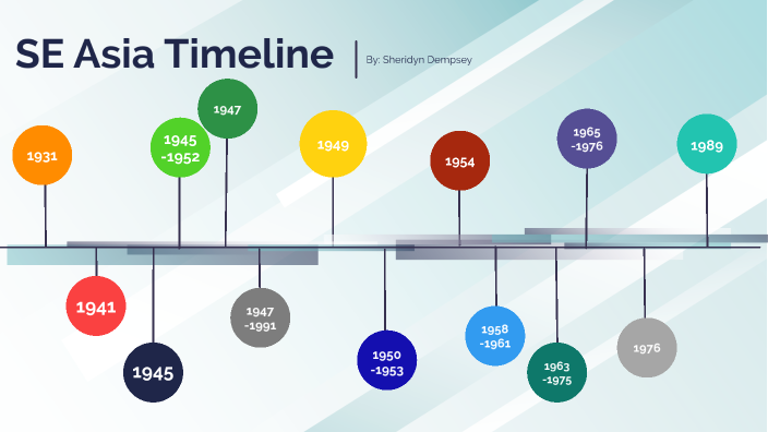 SS Timeline by Sheridyn Dempsey on Prezi