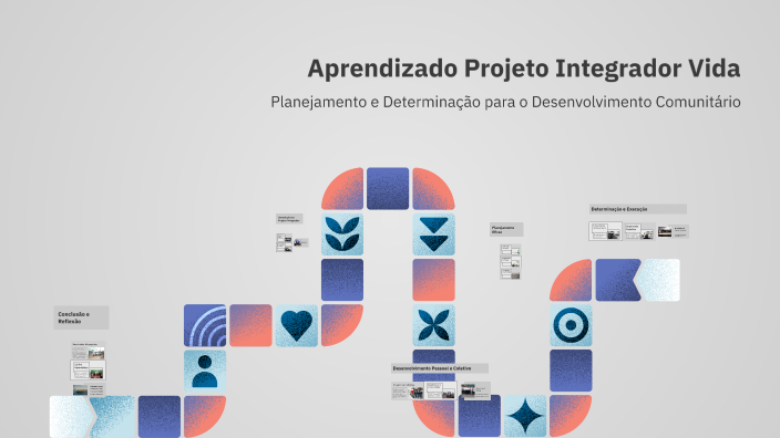 Aprendizado Projeto Integrador Vida by Pamela Marcela on Prezi