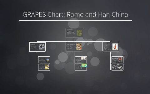 GRAPES Chart: Rome and Han China by Dylan Drumm on Prezi