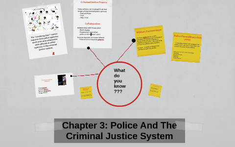 Chapter 3: Police And The Criminal Justice System by Maggie Baylor on Prezi