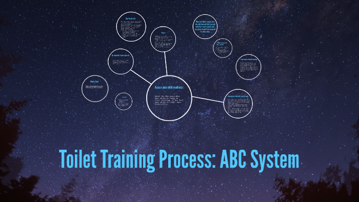 Toilet Training Process: ABC System by Shelby Harmon on Prezi