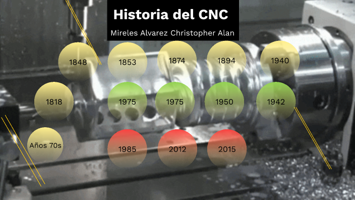 Línea de Tiempo de CNC by Alan Mireles on Prezi
