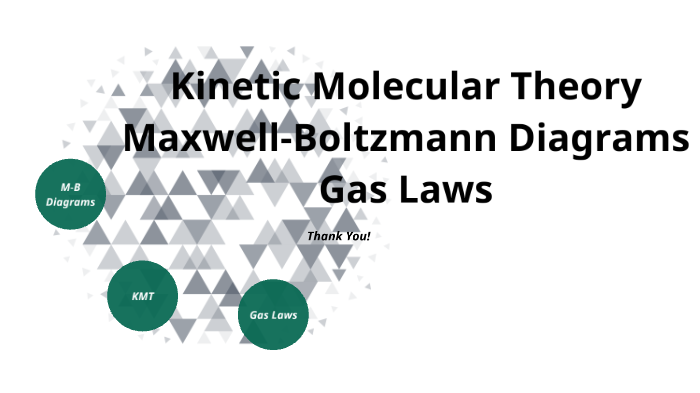 KMT, Maxwell-Boltzmann Diagrams, and Gas Laws by Heather Meade on Prezi