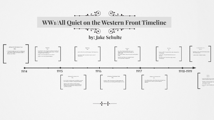 All Quiet on the Western Front/WW1 Timeline by Jake Schulte on Prezi