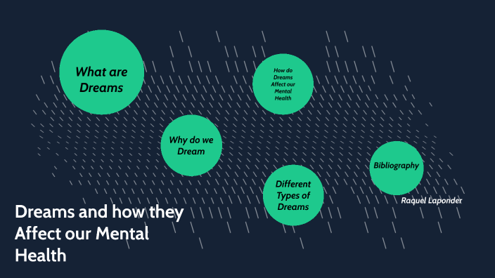 The different types of dreams and how the affect our life by Raquel ...