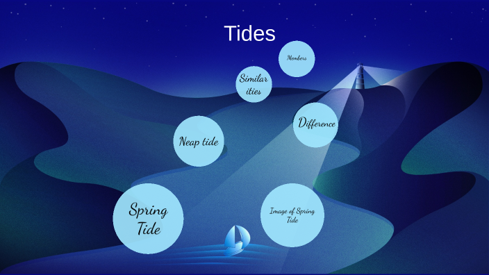 Tides by Azka Javed on Prezi