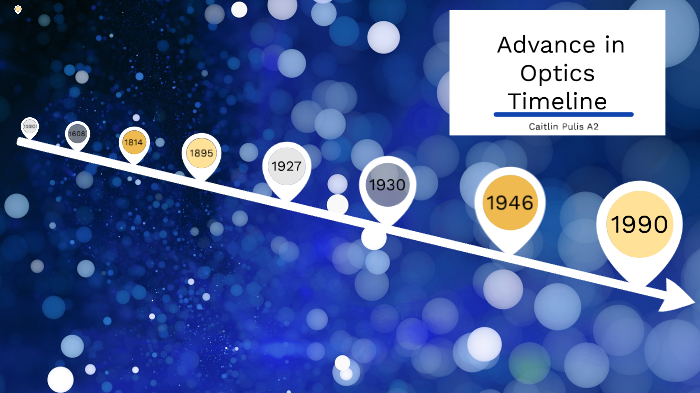 Advances in Optics Timeline by Caitlin Pulis on Prezi