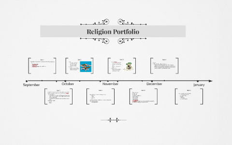 Religion Portfolio by Kiran Pesnani on Prezi