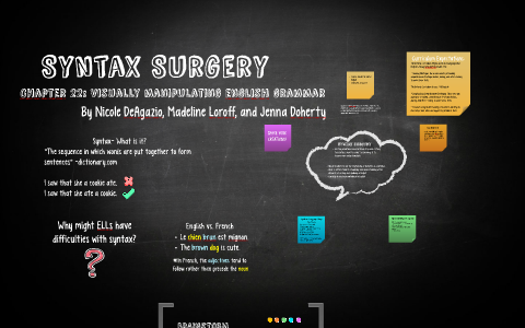 Syntax Surgery by Nicole Deagazio on Prezi