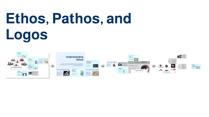 Understanding Ethos, Pathos, and Logos by Joel Santana on Prezi