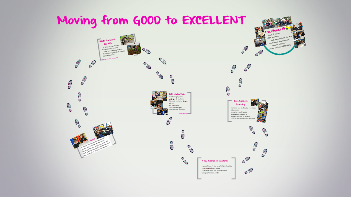 Moving from GOOD to EXCELLENT by John Owen on Prezi