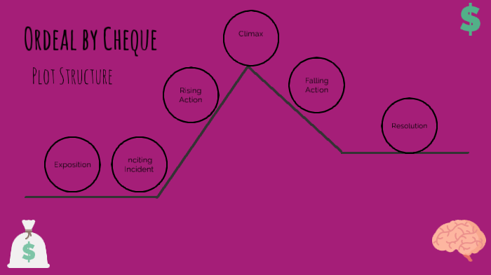 Ordeal by Cheque by Allison Lagasse on Prezi