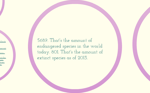 Endangered/Extinct Species by Heather Priddy on Prezi
