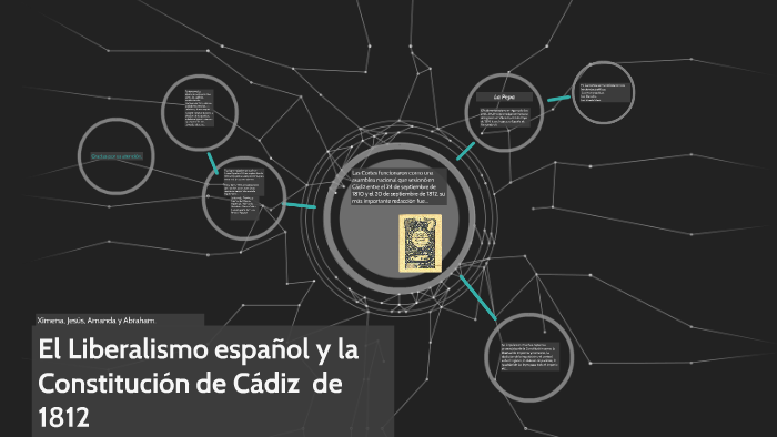 El Liberalismo español y la Constitución de Cádiz de 1812 by on Prezi
