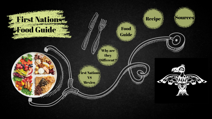 First Nations Foods by Anandini Rao on Prezi