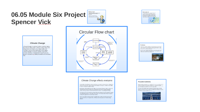 06.05 Module six Project by Spencer Vick on Prezi