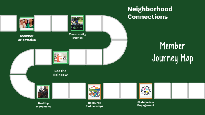 Neighborhood Connections Journey Map by Bobbie Lowe on Prezi