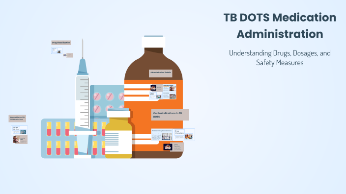 TB DOTS Medication Administration by Jeremiah Reneson Dela Cruz on Prezi