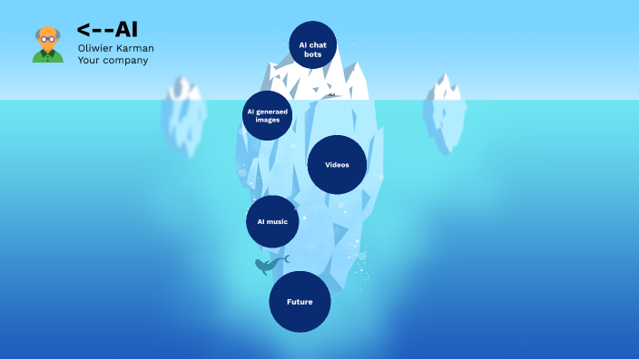 AI iceberg by Cytrus UWU on Prezi