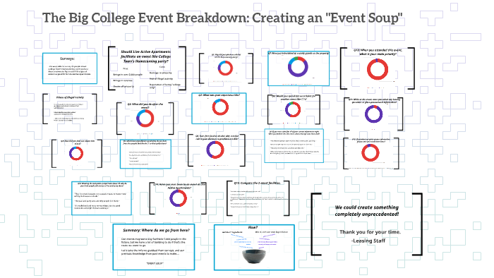 The Big College Event Breakdown by Larissa Swanson on Prezi