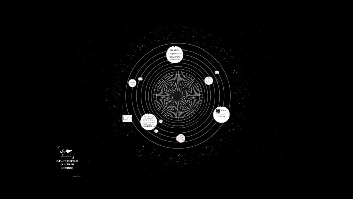 IMAGES FORMED IN CURVED MIRRORS by Robert Yumul