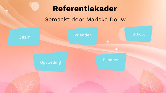 Collage referentiekader by Mariska Douw on Prezi