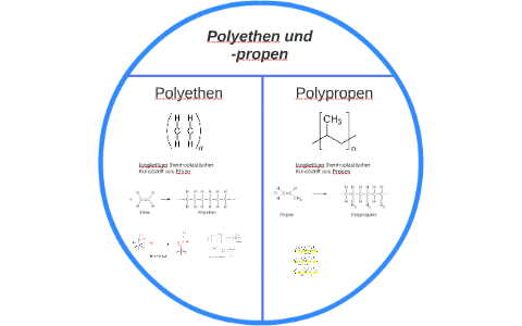 Polyethen und -propen by Jan Karnatz