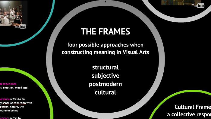 FRAMES Introduction to the frames. Referring to the works by Jonathan ...
