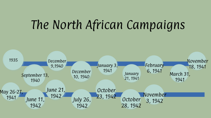 north african campaigns by lucy myers on Prezi