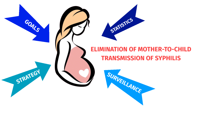 Elimination of Mother-to-Child Transmission of Syphilis by CAROLINE ...
