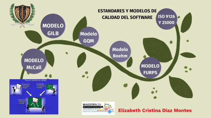MODELO DE CALIDAD RED by Elizabeth Cristina Diaz Montee on Prezi