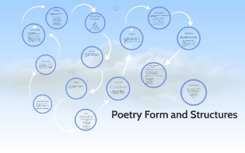 Form and Structures of Poetry by Niki Buckalew on Prezi