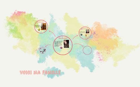 voici ma famille by hello hii on Prezi