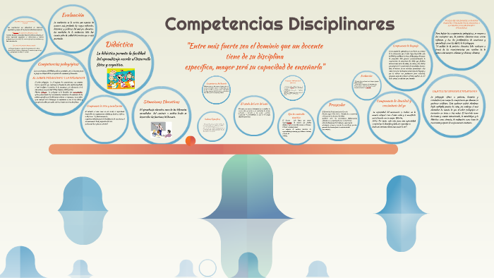 competencias disciplinares. by shakira mevarak on Prezi