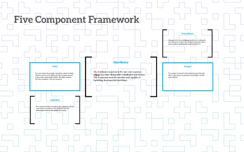 Five Component Framework by Marc Hurley on Prezi