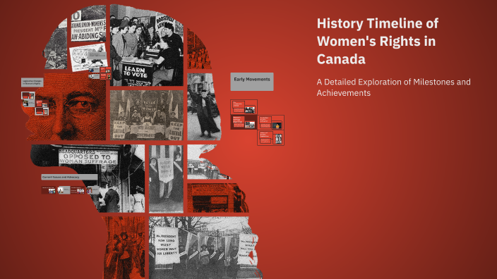 History Timeline of Women's Rights in Canada by Malachi Moore on Prezi