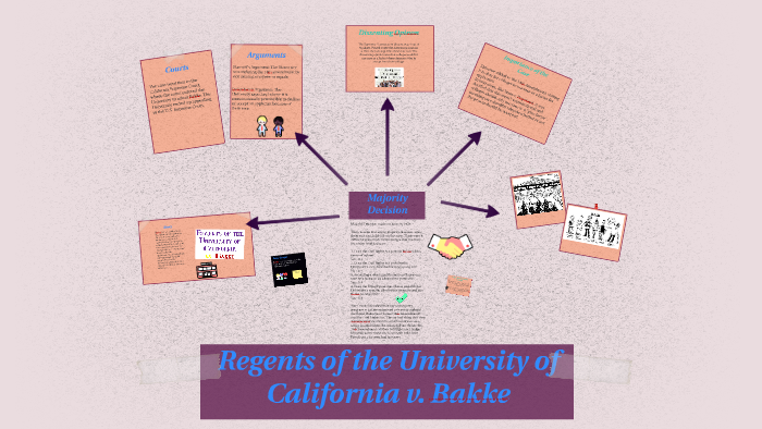 Regents of the University of California v. Bakke by Marisa Price on Prezi